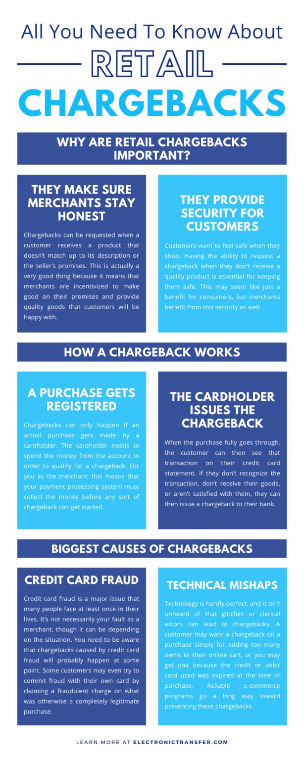 All You Need To Know About Retail Chargebacks All You Need To Know About Retail Chargebacks